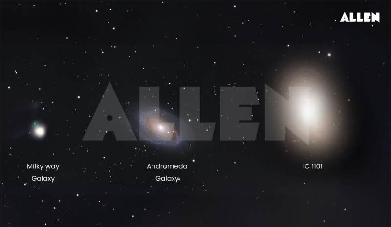 Understanding Galaxies: Types, Different Galaxies