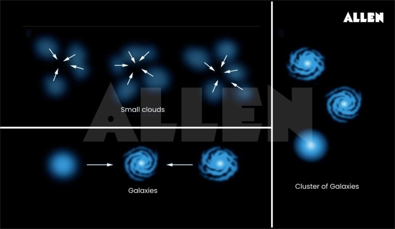 Understanding Galaxies: Types, Different Galaxies