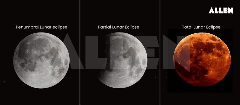 Explore Eclipse: Occurrence, Types and Conditions