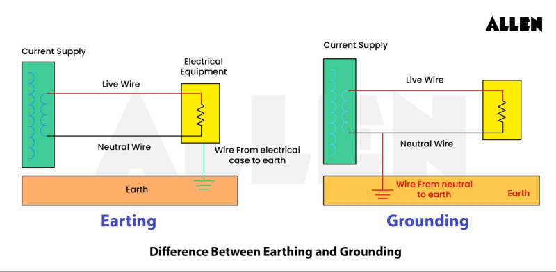 Earthing System: Principle, Grounding and FAQs