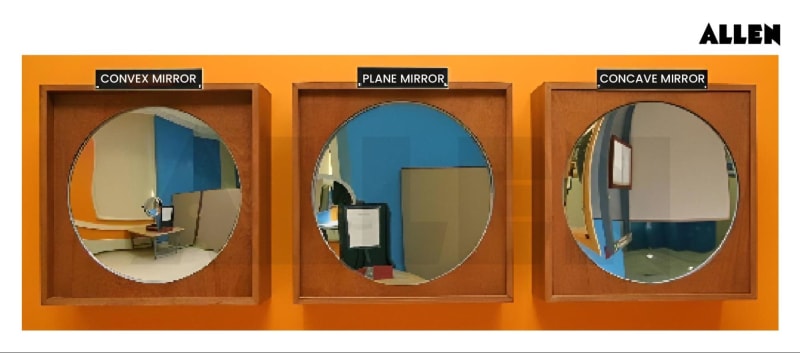 Concave And Convex Mirrors Examples Types Of Lenses And Mirrors Quiz