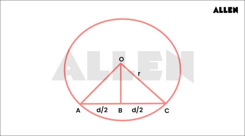 Circle Class 10 Notes | Concepts, Formulas & Examples