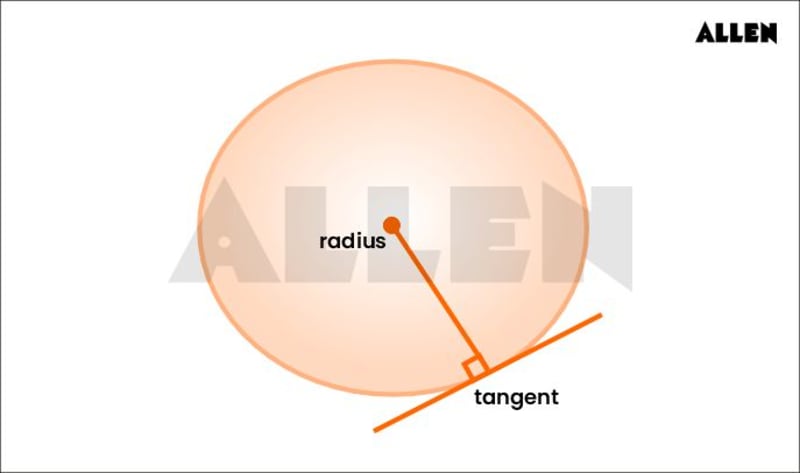 Circle Class 10 Notes | Concepts, Formulas & Examples