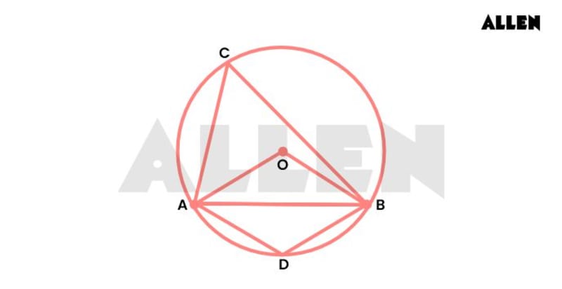 Circle Class 10 Notes | Concepts, Formulas & Examples