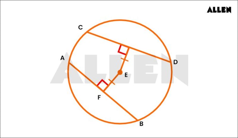 Circle Class 10 Notes | Concepts, Formulas & Examples