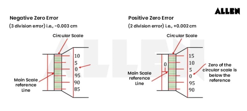 Units and Measurement-Key Concepts and Definitions Explained