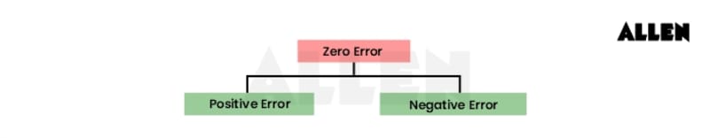 Units and Measurement-Key Concepts and Definitions Explained
