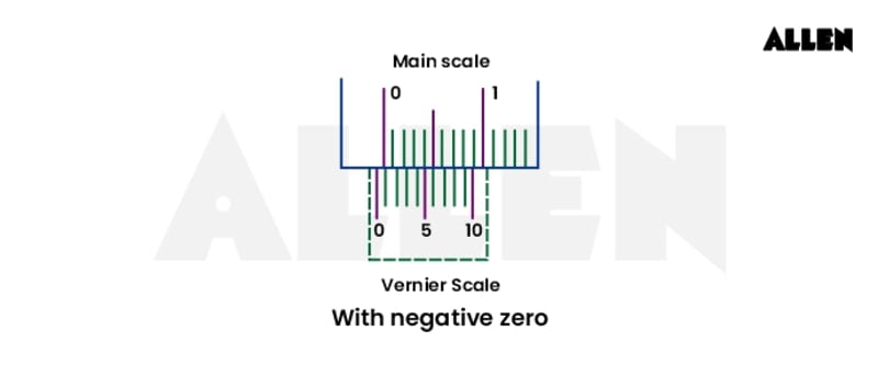 Units and Measurement-Key Concepts and Definitions Explained