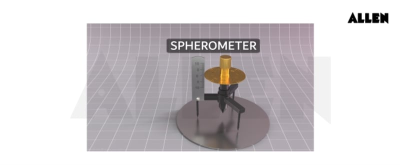 Units and Measurement-Key Concepts and Definitions Explained