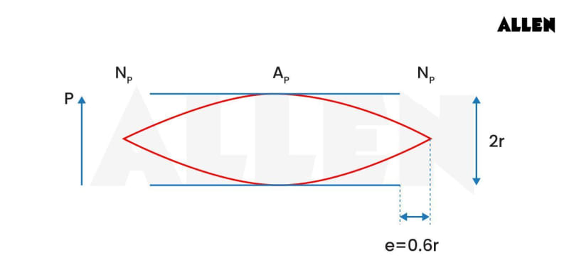 Introduction to Oscillations and Waves: Concepts, Types, and Key Principles