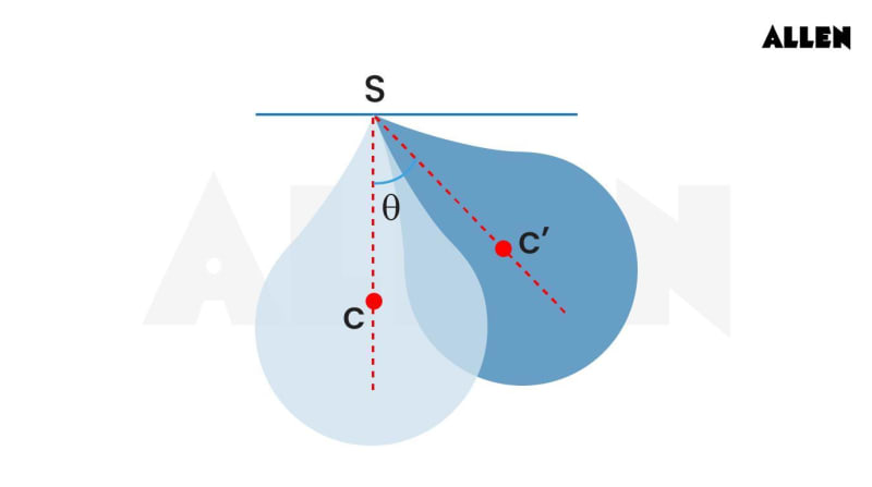 Introduction to Oscillations and Waves: Concepts, Types, and Key Principles