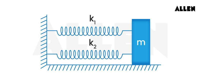 Introduction to Oscillations and Waves: Concepts, Types, and Key Principles