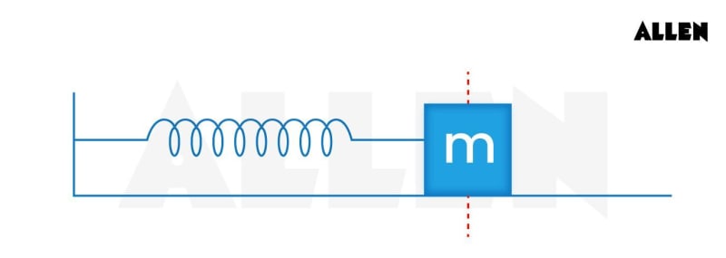 Introduction to Oscillations and Waves: Concepts, Types, and Key Principles