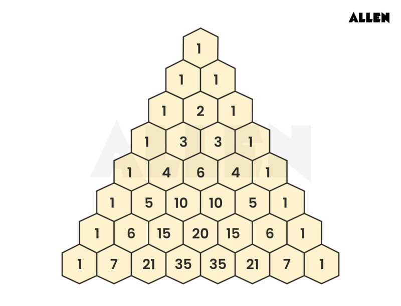 Pascal’s Triangle: Definition, Construction and Applications Pascal’s Triangle: Definition, Construction and Applications