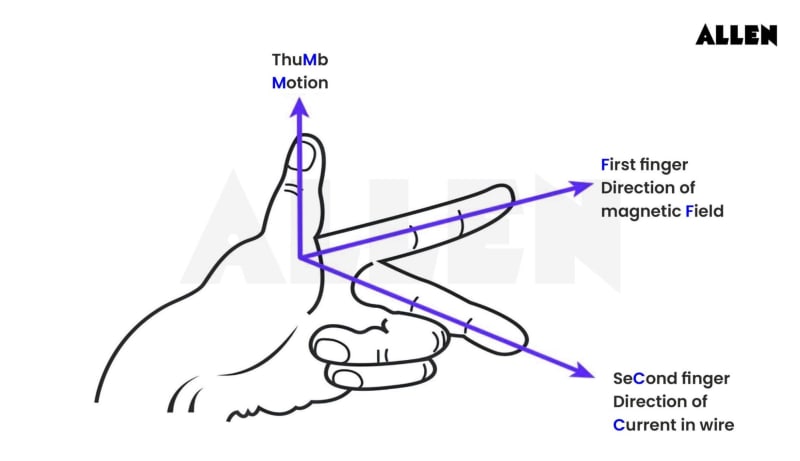 Electric Motor: Principle, Components, Types and FAQs