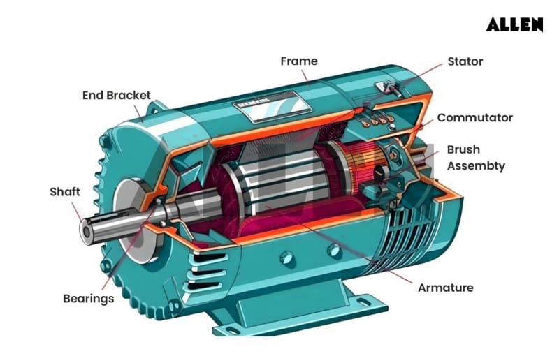 Electric Motor: Principle, Components, Types and FAQs