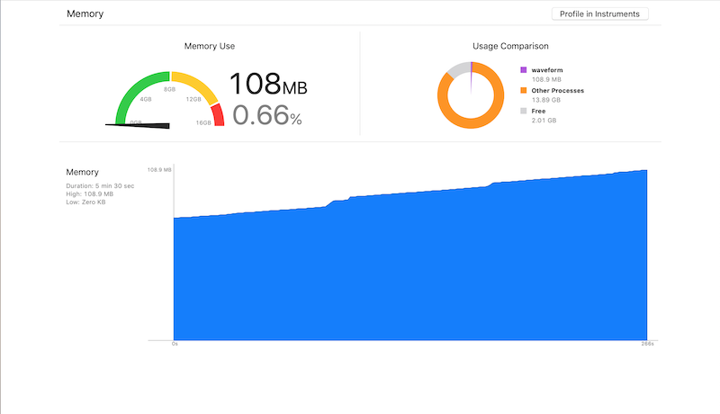 Memory Leak When Rendering A List Of Views · Issue 25467 · Facebook