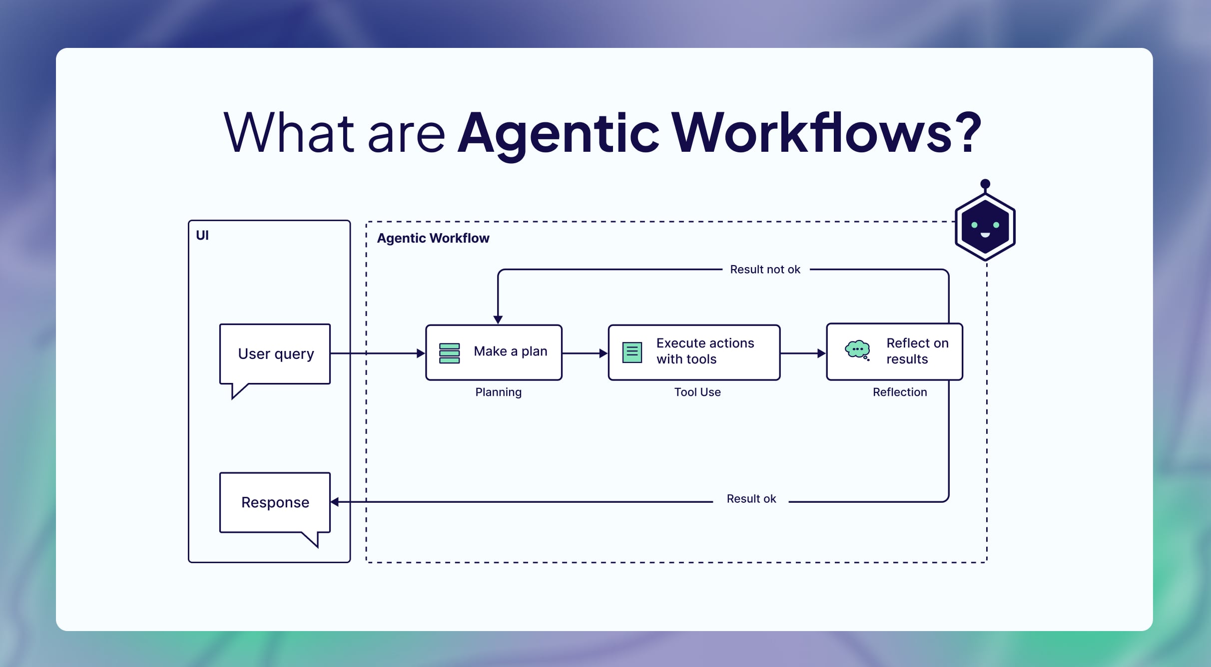 Khám Phá Agentic Workflows: Tự Động Hóa Thông Minh Cùng AI Agents ...