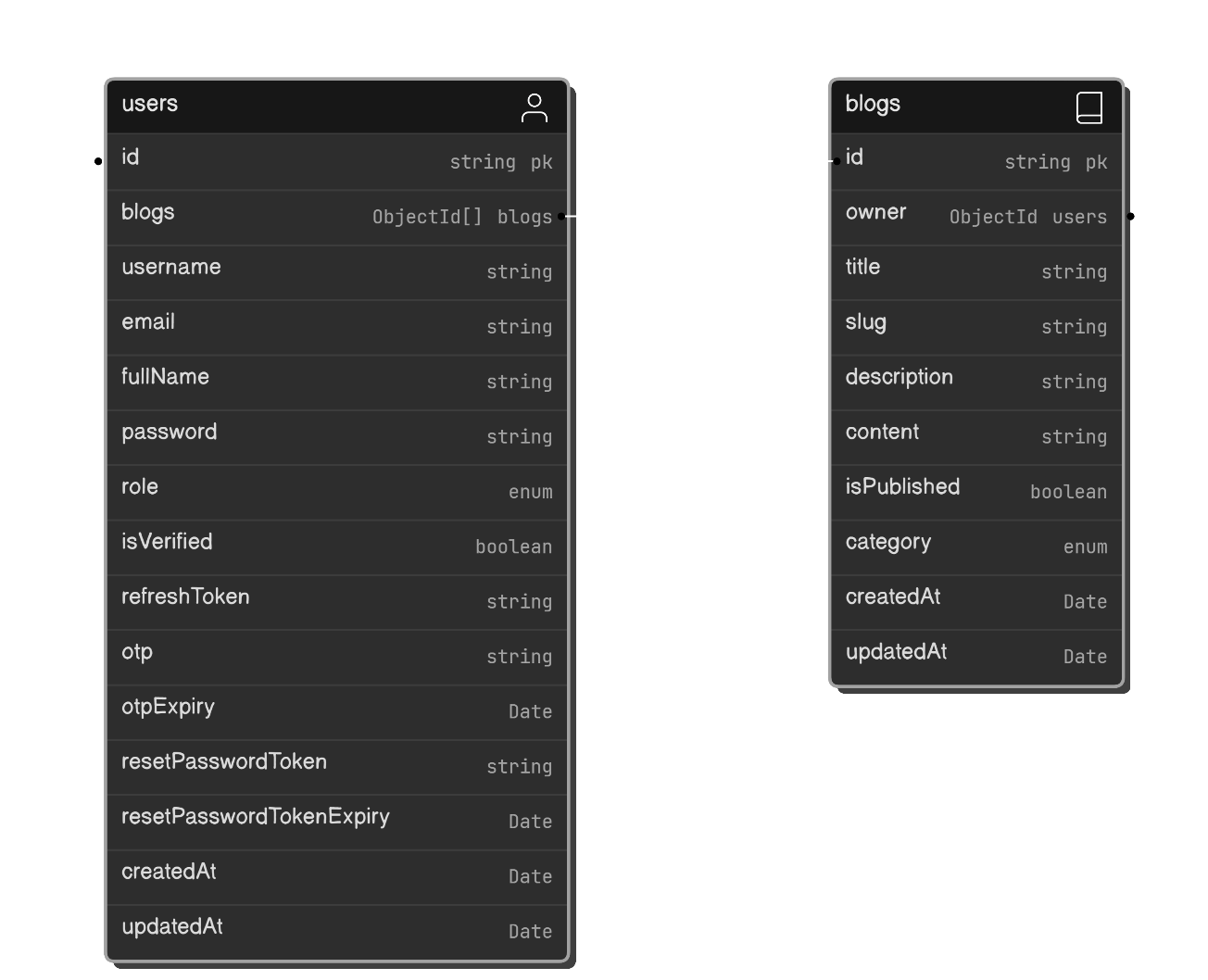 GitHub - BCAPATHSHALA/Vecros-Blog-App: This is a full-stack web application developed as an ...