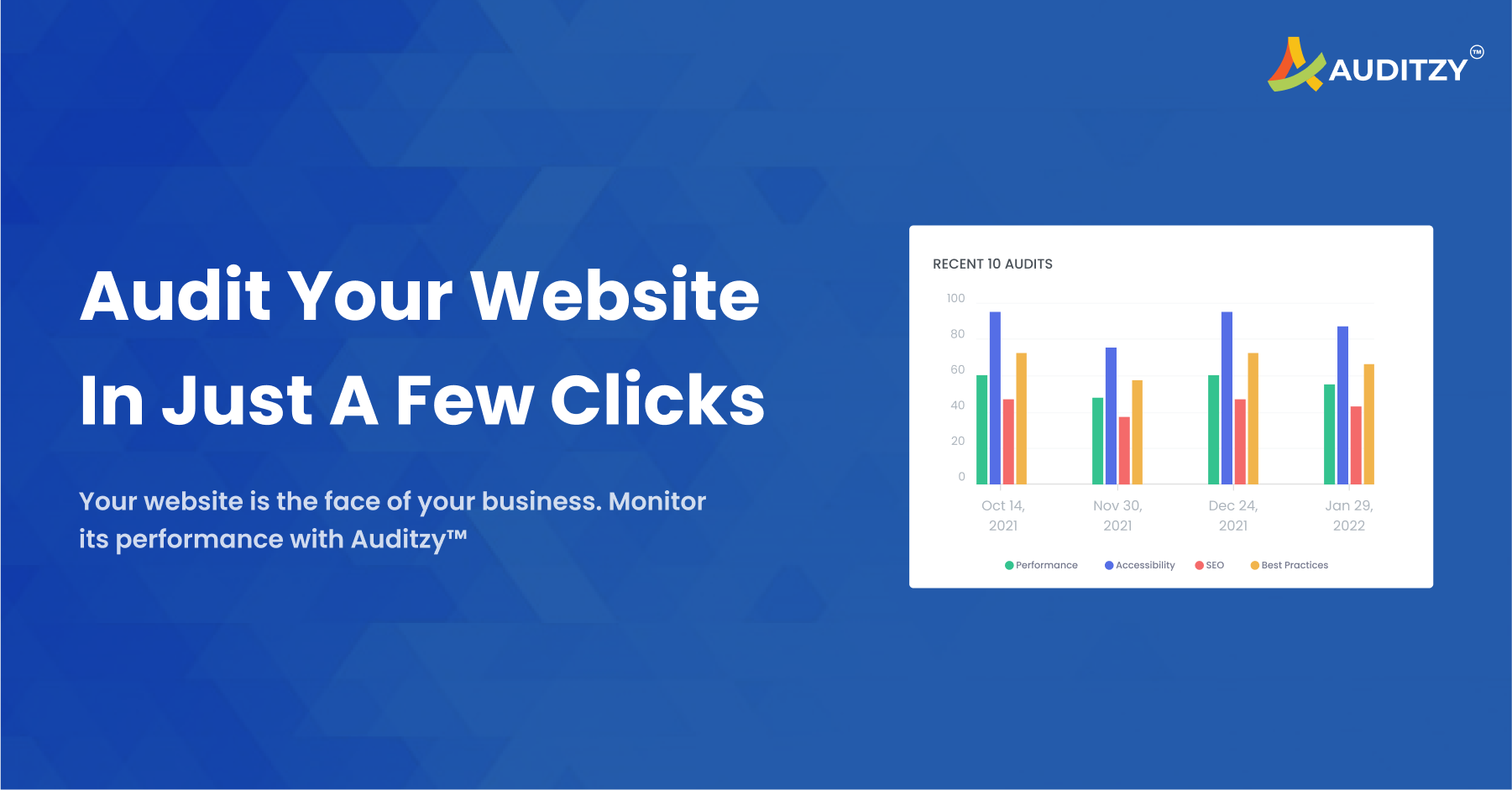 Audit Website Speed in Few Clicks with Auditzy