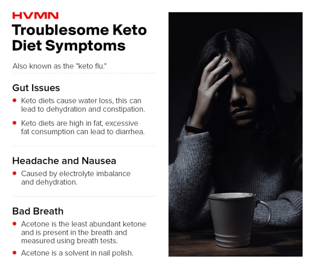 Ketosis Symptoms and Signs: What to Look Out For - Need for Run