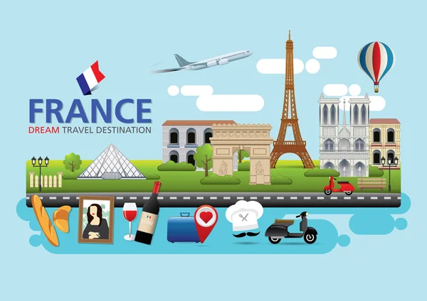 Quiz : À la découverte des Régions de France - Géographie