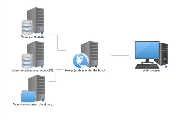 GitHub - bgu-frontend/hw2-video
