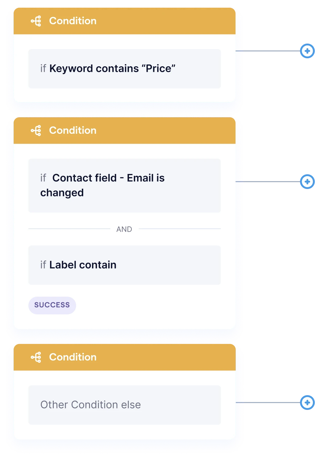 SleekFlow 2.0 - Flow Builder, AI chatbots and more exciting new ...