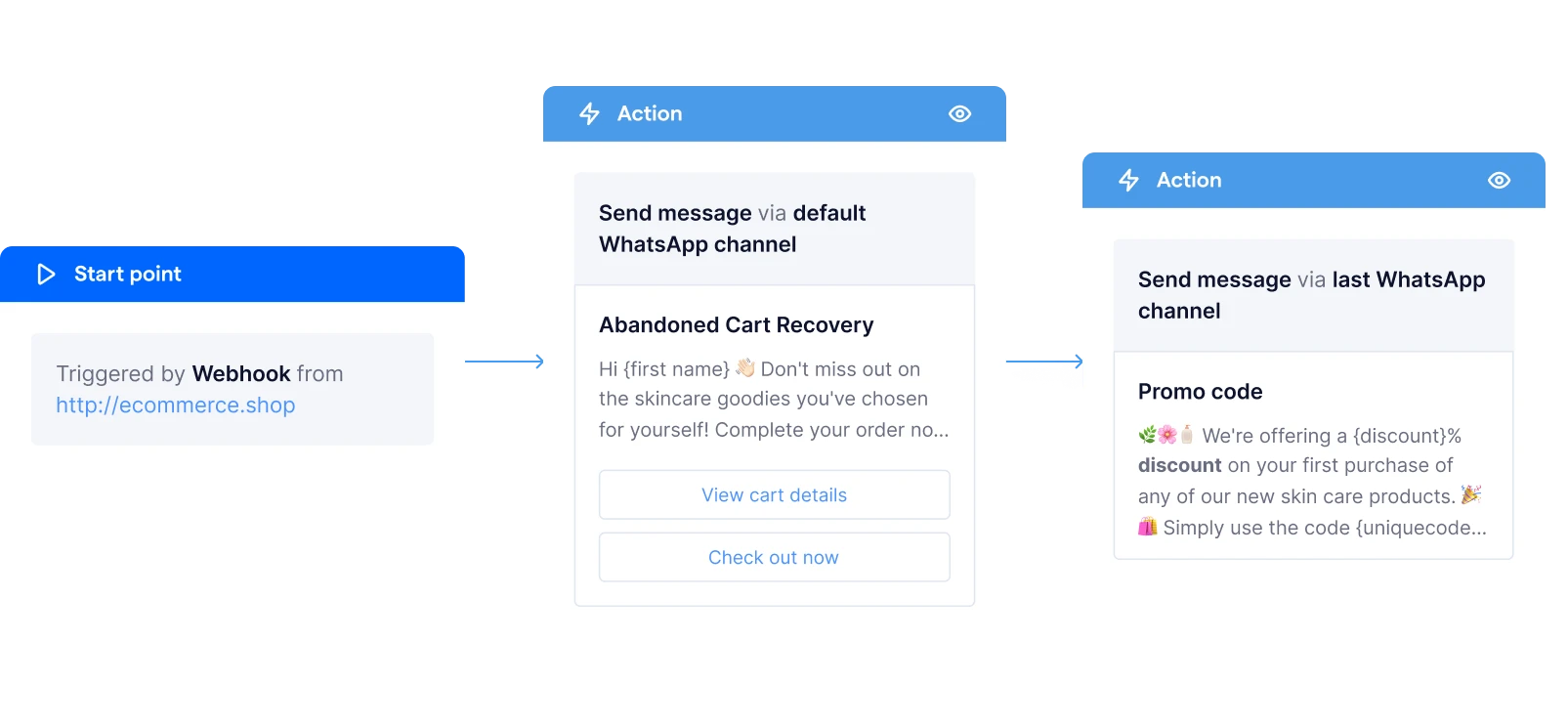 Auto Reply Chatbot Flow Builder (No coding) | SleekFlow
