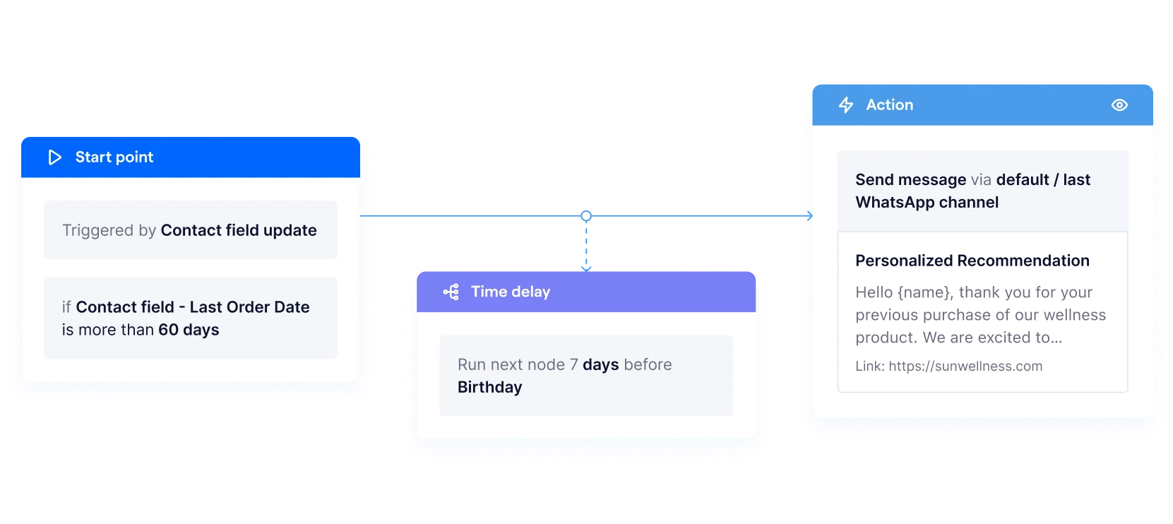 Auto Reply Chatbot Flow Builder (No coding) | SleekFlow SG