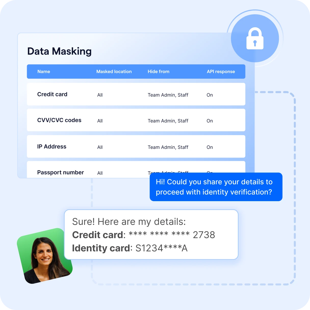 Customer Data Privacy & Protection | SleekFlow