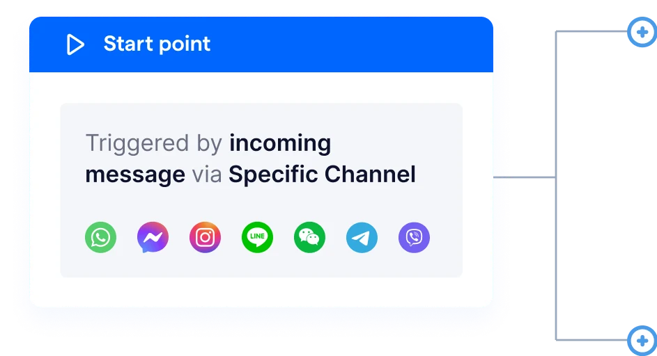 Auto Reply Chatbot Flow Builder (No coding) | SleekFlow