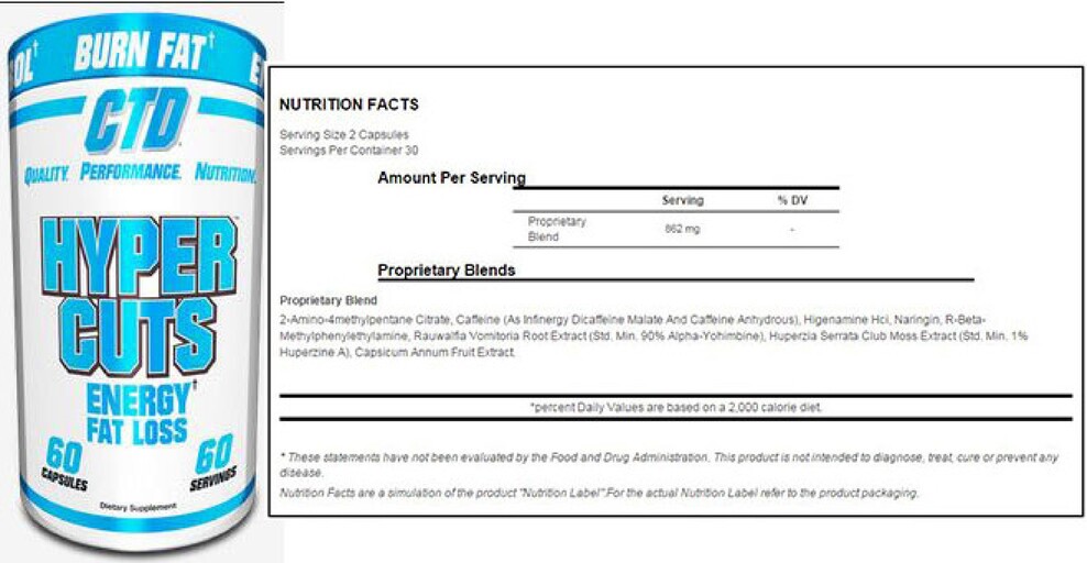 CTD - HyperCuts - SuppCo