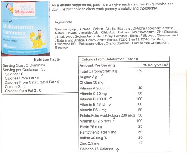 Well at Walgreens - Children's Multivitamin Gummies - SuppCo