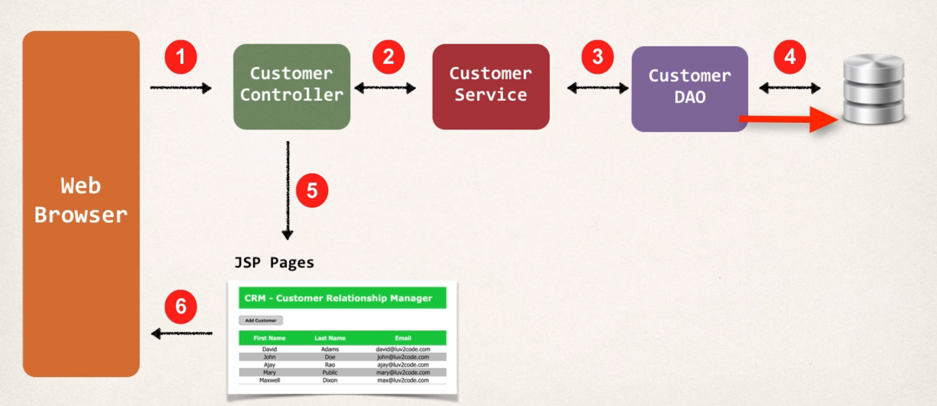 GitHub - hrguan/web-customer-tracker