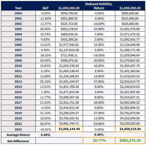 RetireUS | What is the Rate of Return Myth?