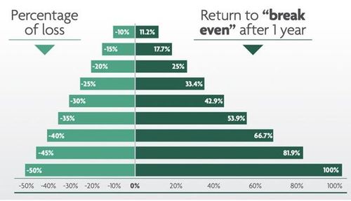 RetireUS | What is the Rate of Return Myth?