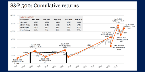 What is a Lost Decade?