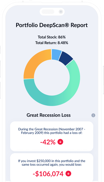 Free Portfolio Crash Test | Investment Risk Assessment