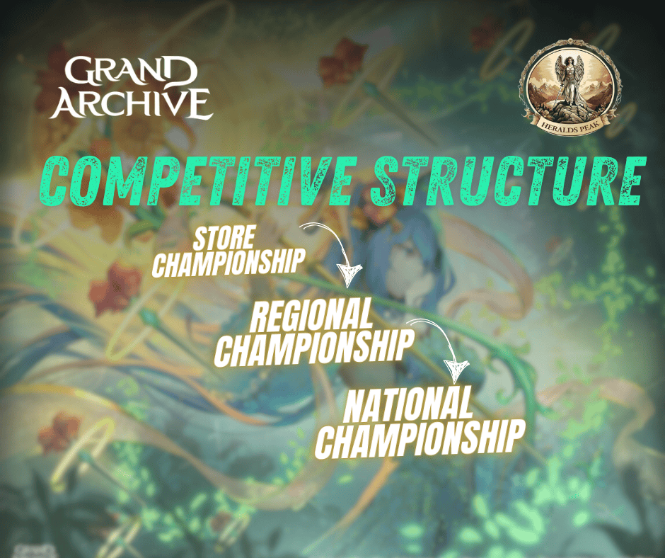 Grand Archive TCG Competitive Structure: Store Championships, Regionals ...