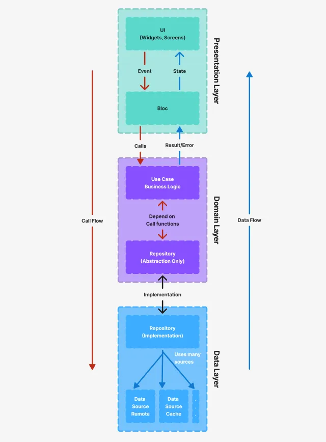 New Security Project