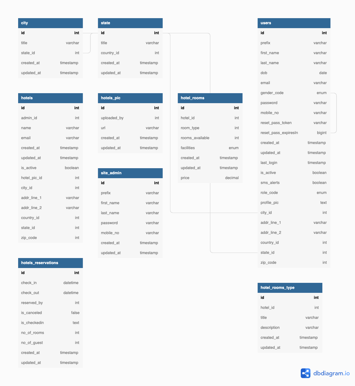 GitHub - codenm007/Hotel-management-system: A hotel management system ...
