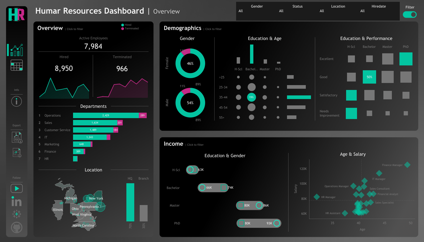 GitHub - VijaikumarSVK/Tableau-HR-Dashboard: This Tableau project is a ...