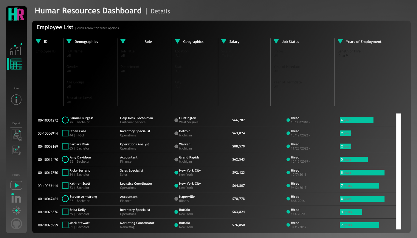 GitHub - VijaikumarSVK/Tableau-HR-Dashboard: This Tableau project is a ...