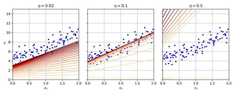 GitHub - VijaikumarSVK/Gradient-Descent-Algorithm: Learn how gradient descent helps machine ...