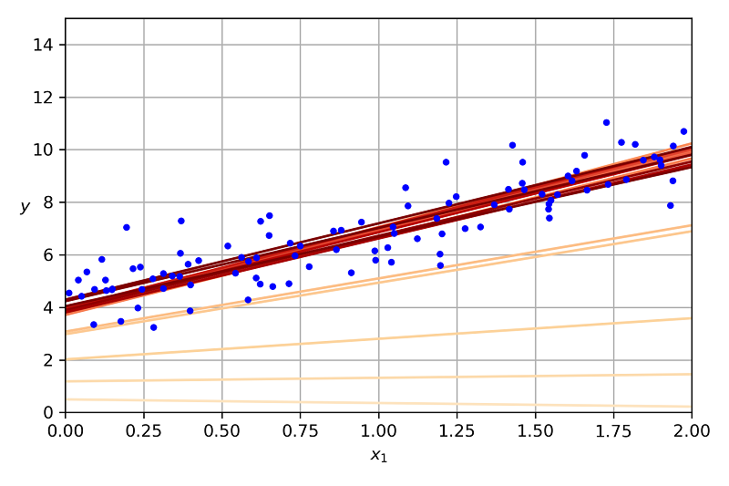 GitHub - VijaikumarSVK/Gradient-Descent-Algorithm: Learn how gradient descent helps machine ...
