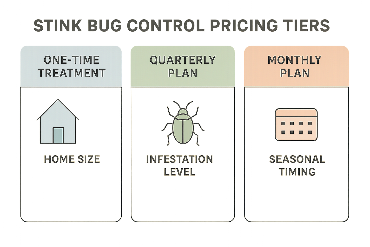 How much does stink bug control cost in Marietta, Georgia? Anthem Pest ...