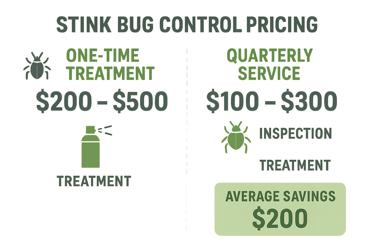 Top-Rated Stink Bug Control in Suwanee, Georgia: Cost, Treatment & Tips ...