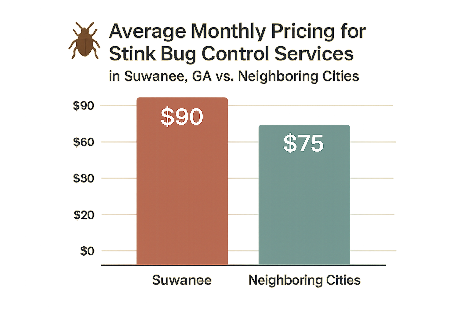 Top-Rated Stink Bug Control in Suwanee, Georgia: Cost, Treatment & Tips ...