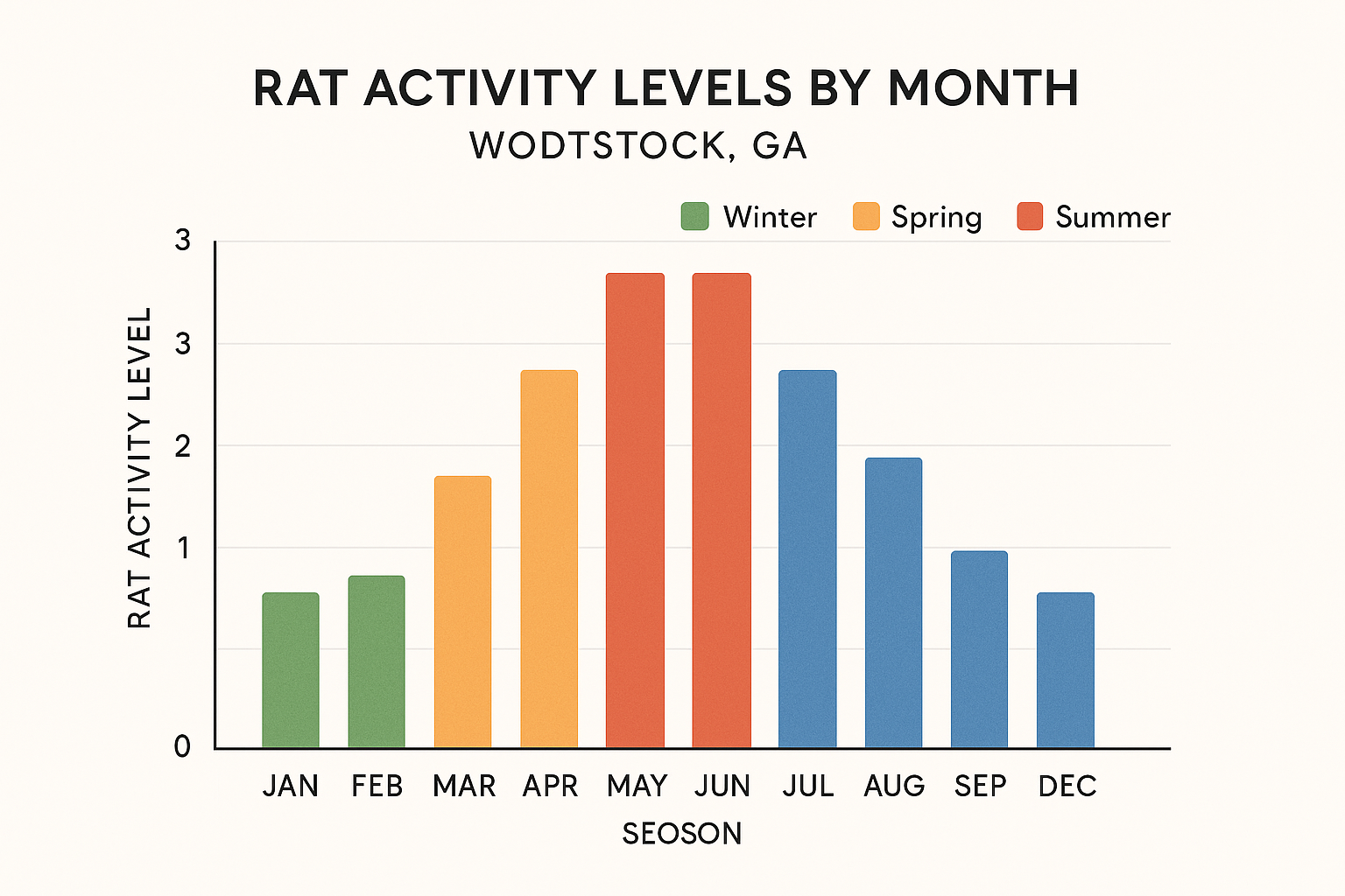 How much does rat control cost in Woodstock, Georgia? Anthem Pest Control